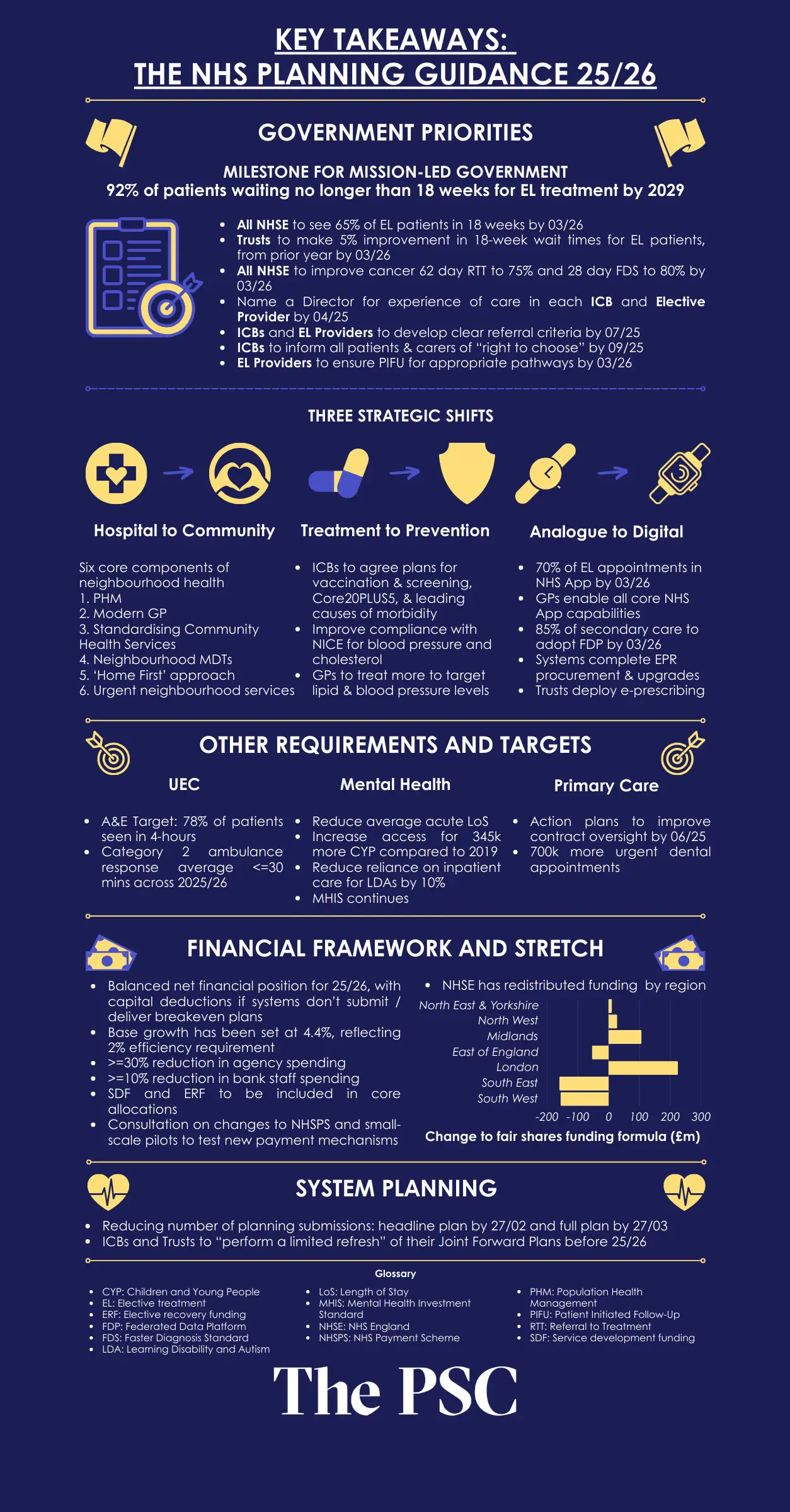 NHS Planning Guidance 2025/26: Key Takeaways - News & Insights